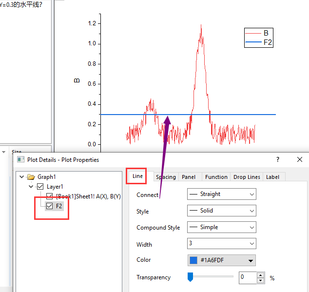 OriginPro：如何在origin中画一条Y=0.3的水平线？方法2：使用插入函数、直线、数据的形式来添加【数据绘图】